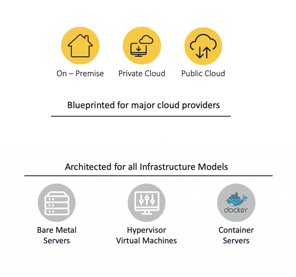 Platform – Advantage FSE